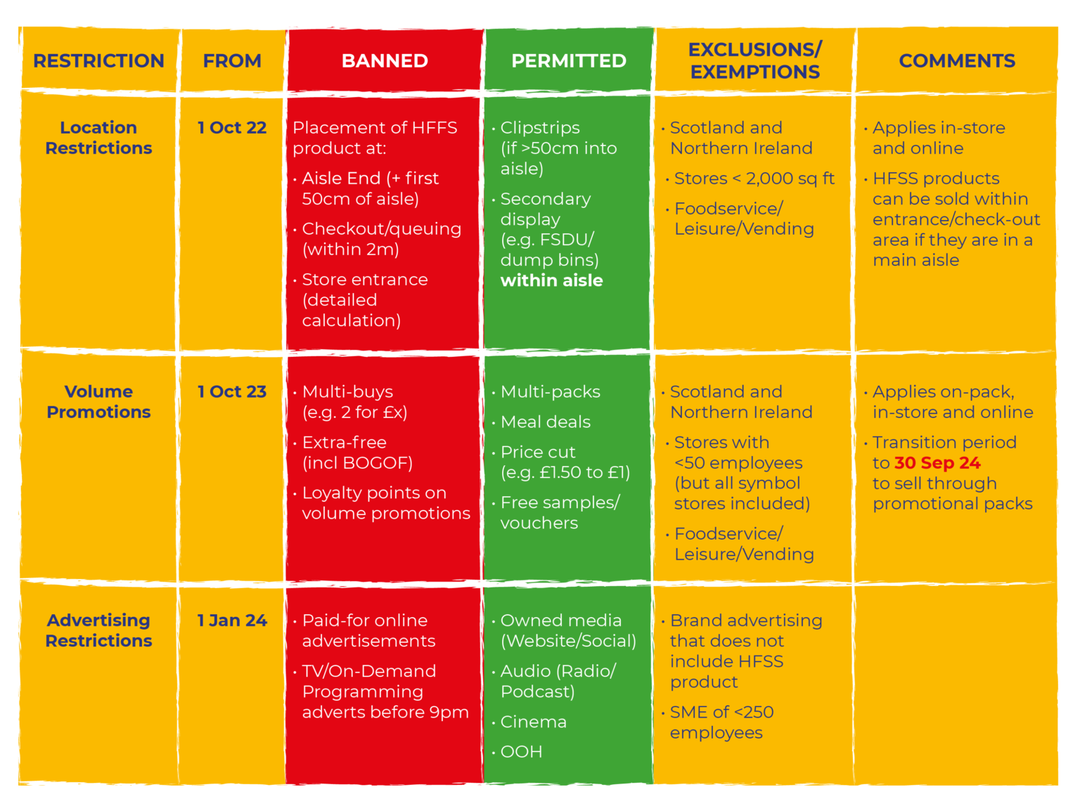 HFSS - Golden Wonder